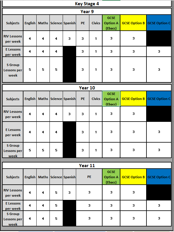 Riverside Campus – Secondary » CURRICULUM
